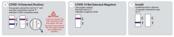 CareStart™ COVID-19 Antigen Home Test – Access Bio