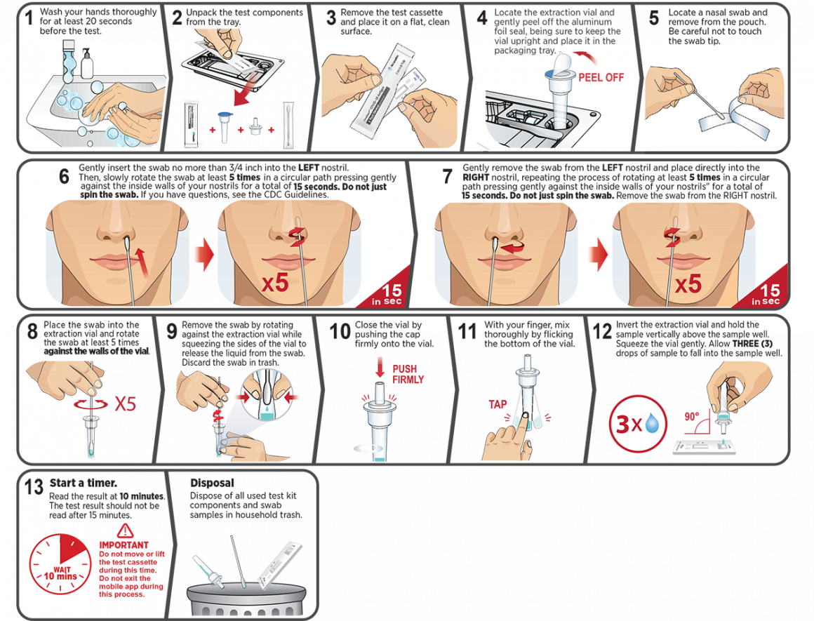 Home Kit USA – Access Bio